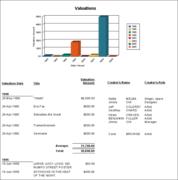 How to format the report: overview