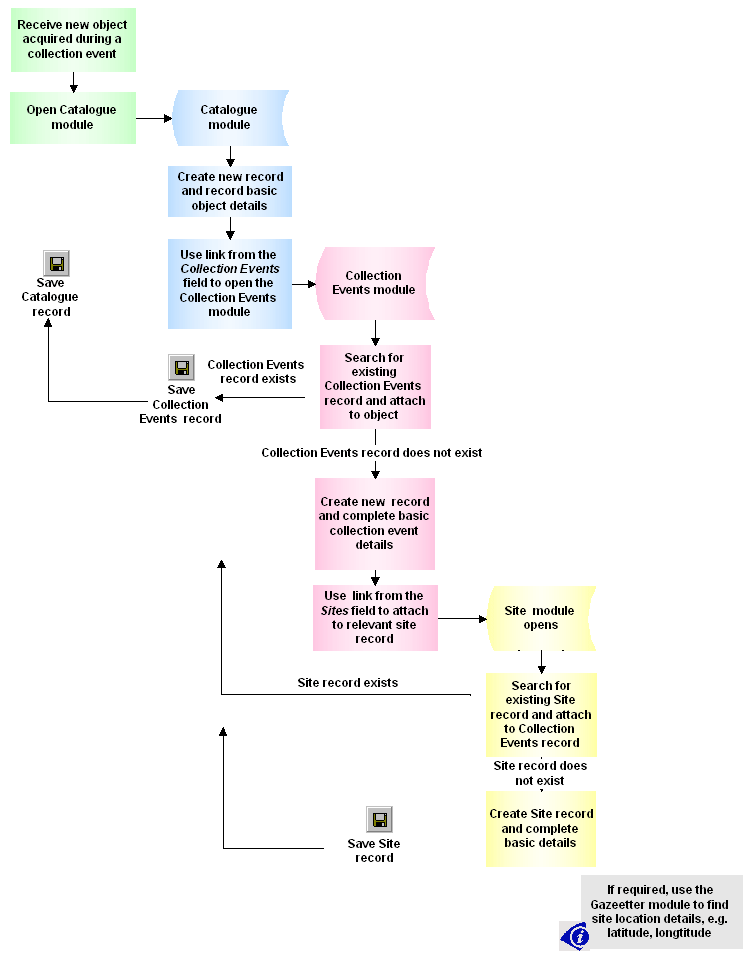 Collection Events module