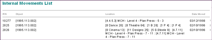 Internal Movements module